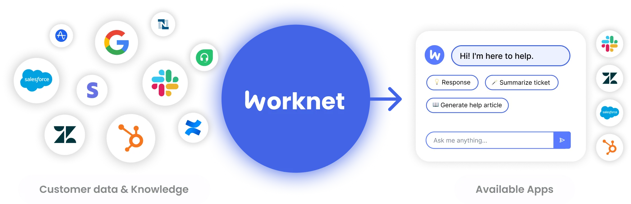 AI Copilot for Support Team - Worknet.AI